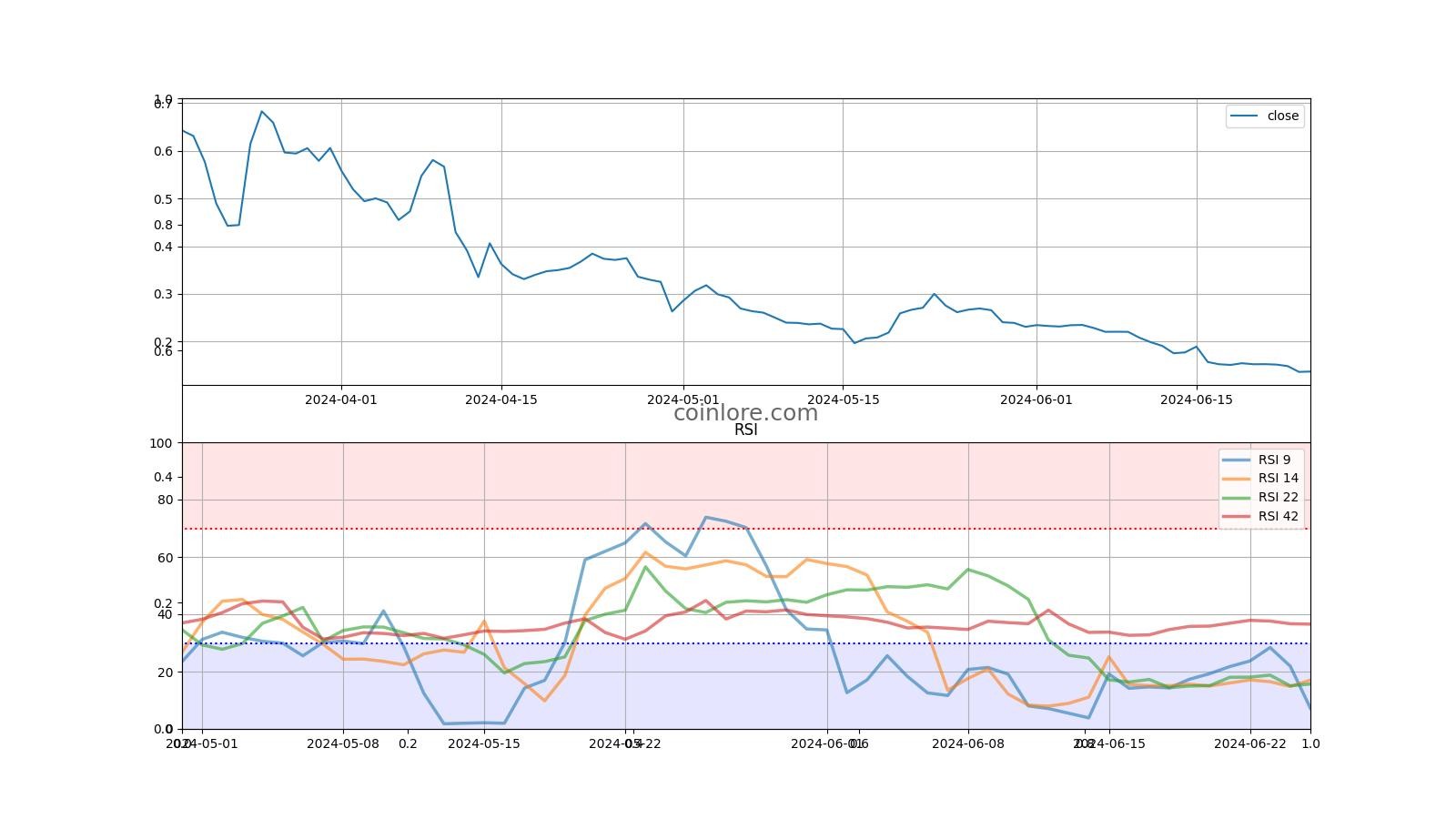 Neural Radiance Field RSI indicator