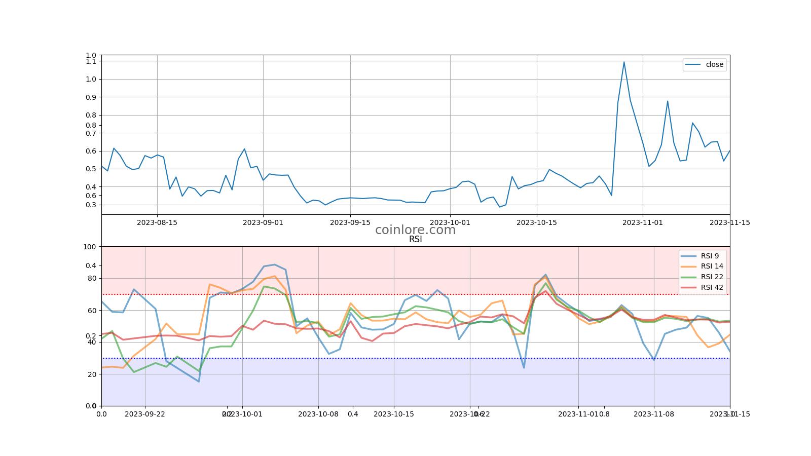 Neural Radiance Field RSI indicator
