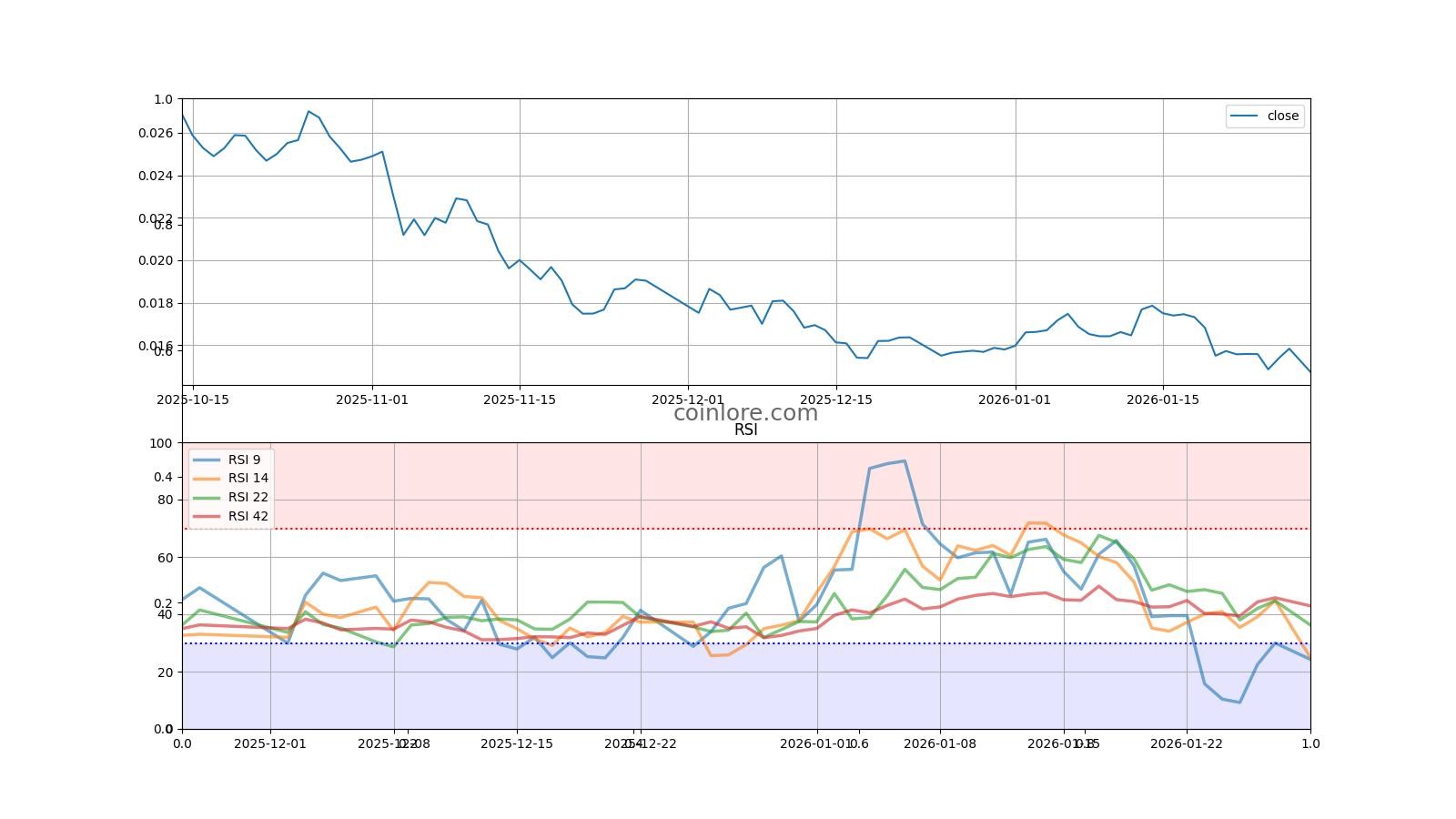 Neural Radiance Field RSI indicator