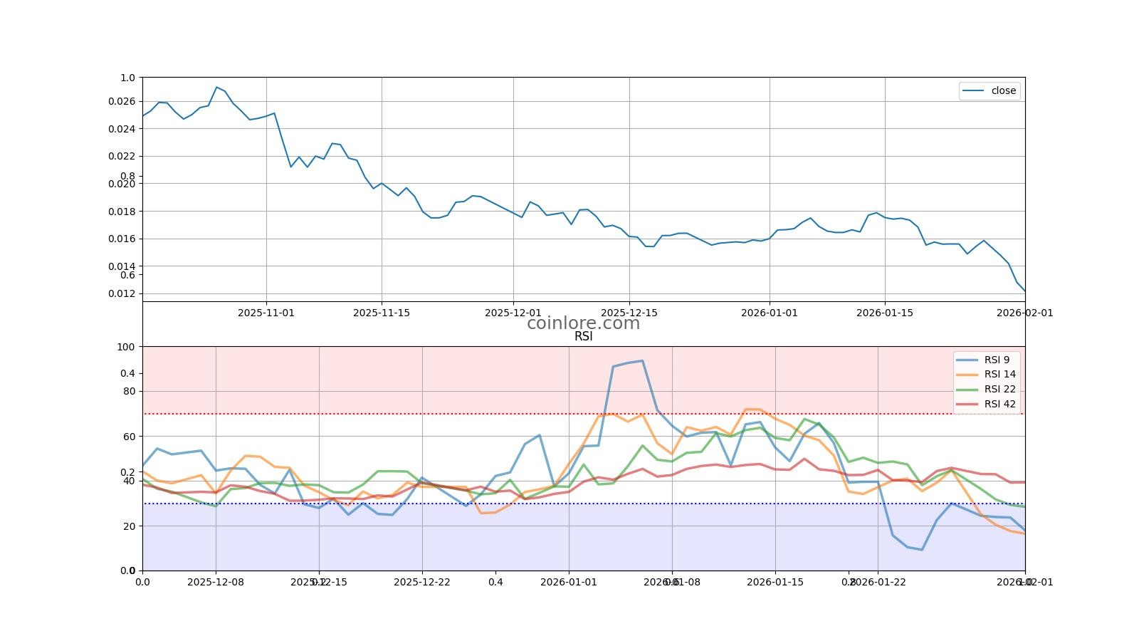 Neural Radiance Field RSI indicator