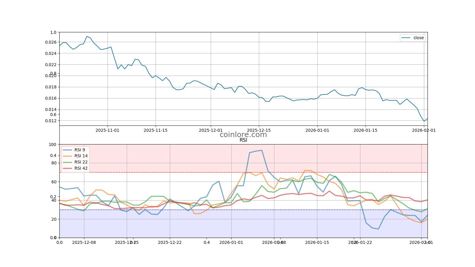 Neural Radiance Field RSI indicator