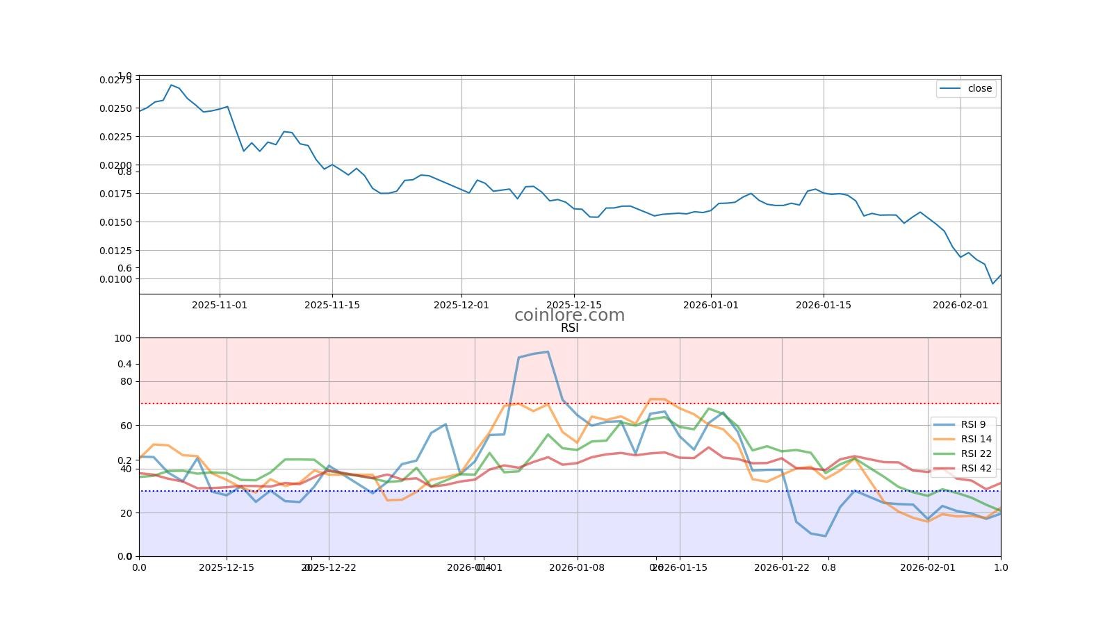 Neural Radiance Field RSI indicator