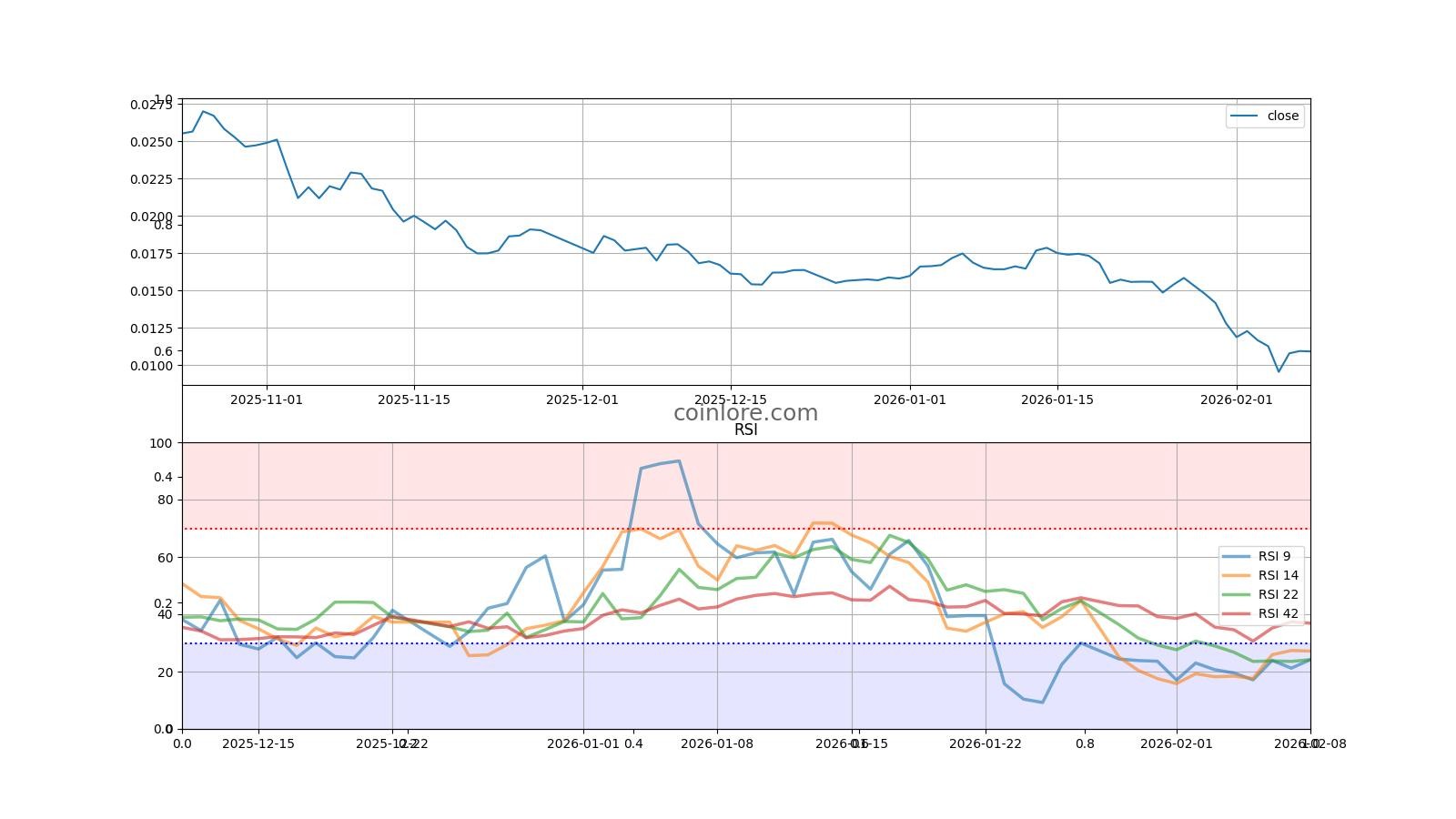 Neural Radiance Field RSI indicator