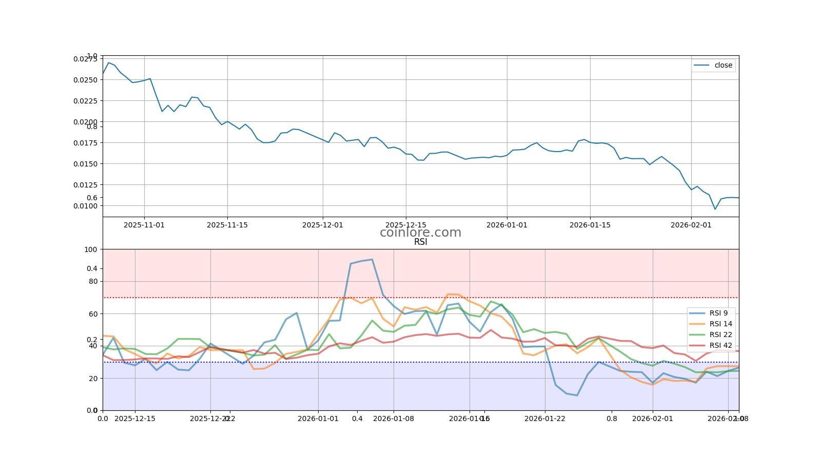 Neural Radiance Field RSI indicator