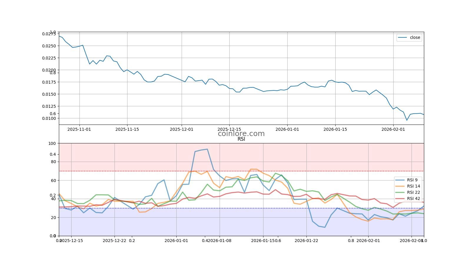 Neural Radiance Field RSI indicator
