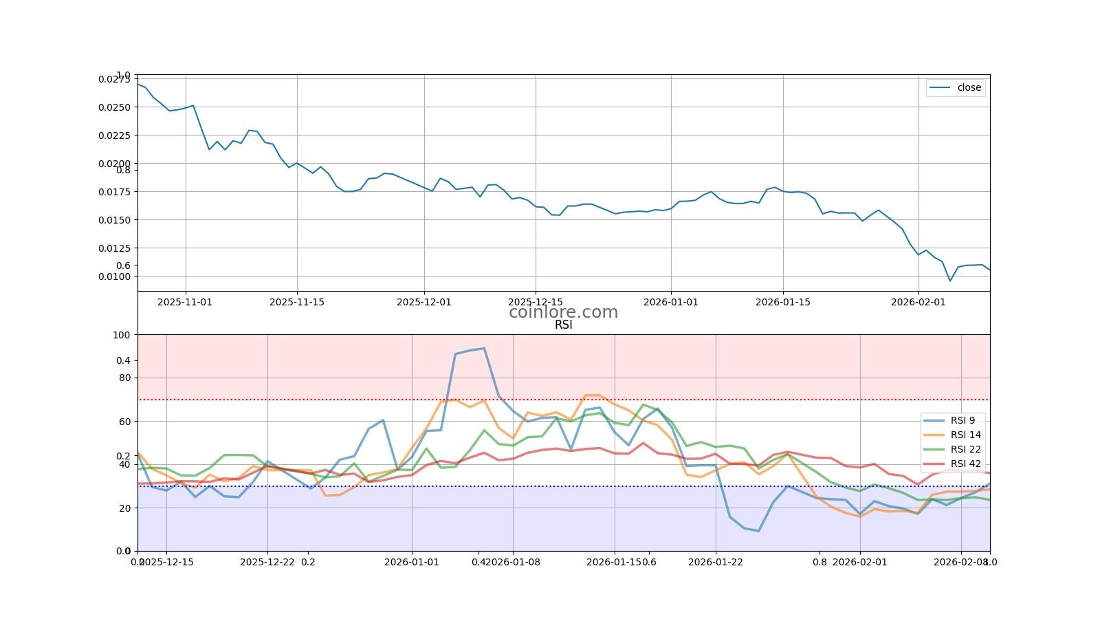 Neural Radiance Field RSI indicator