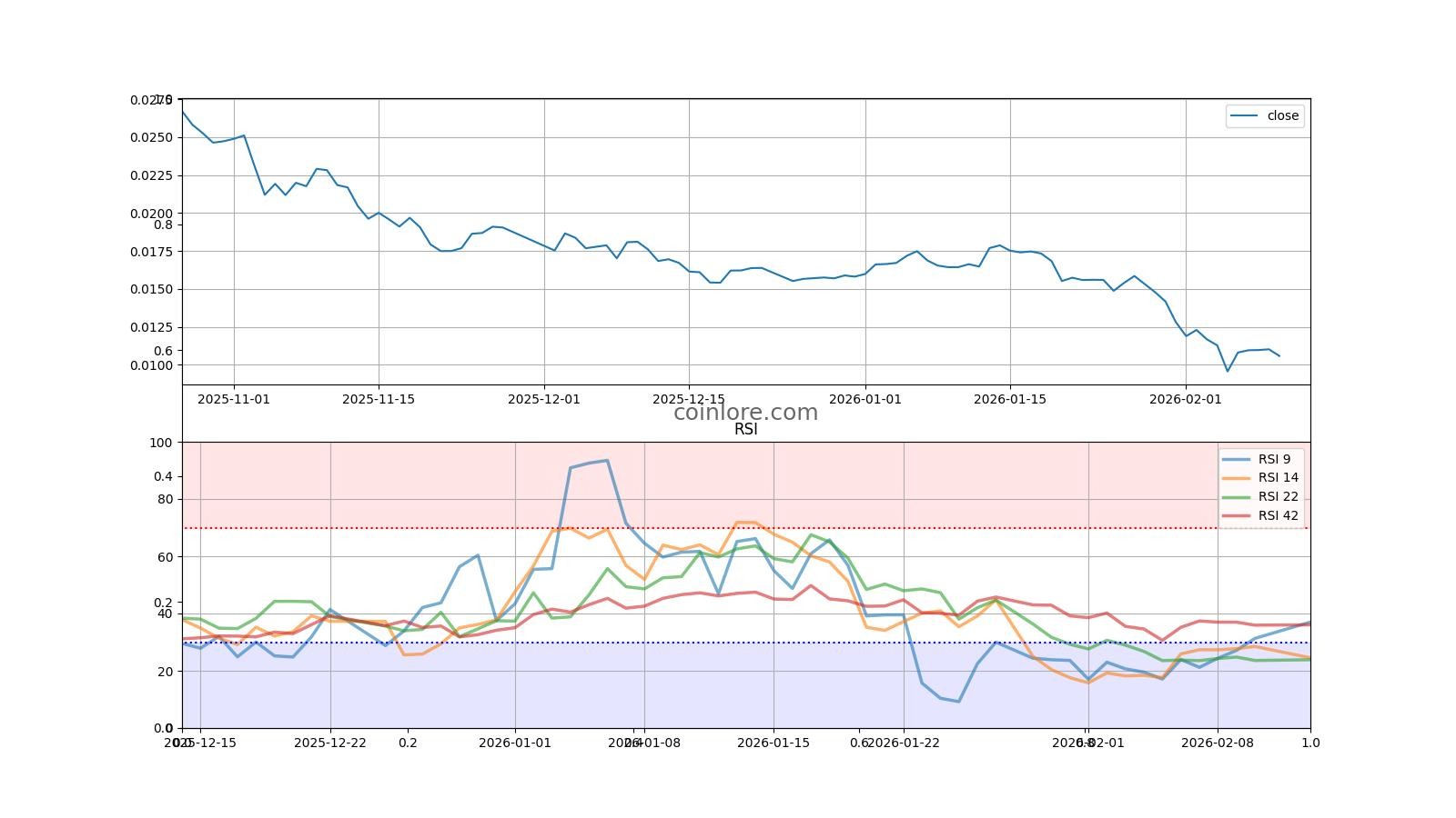 Neural Radiance Field RSI indicator
