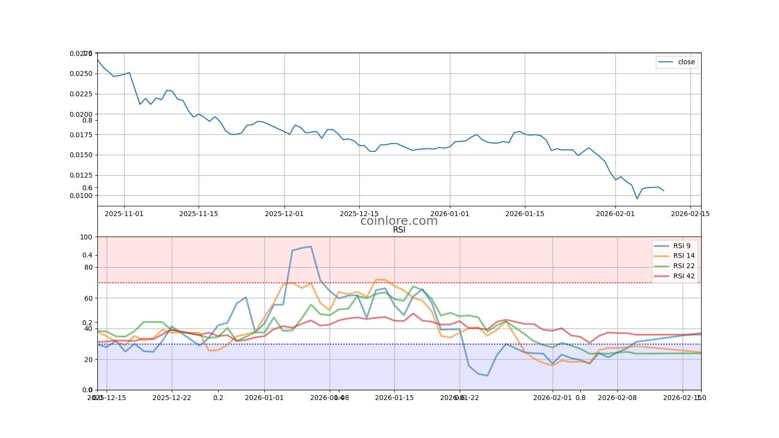 Neural Radiance Field RSI indicator