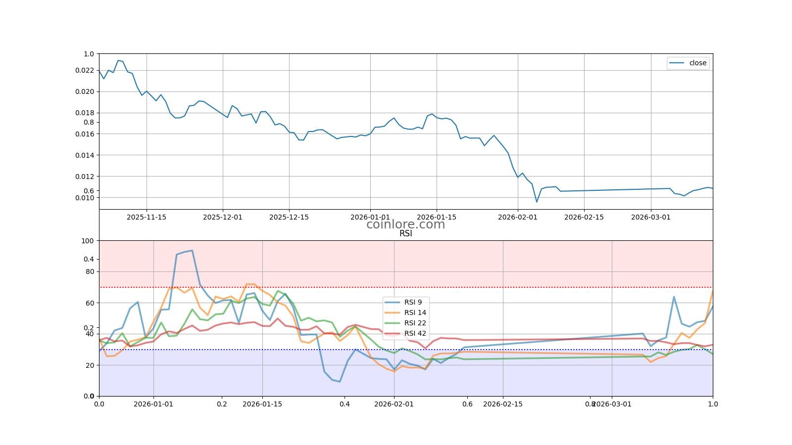 Neural Radiance Field RSI indicator