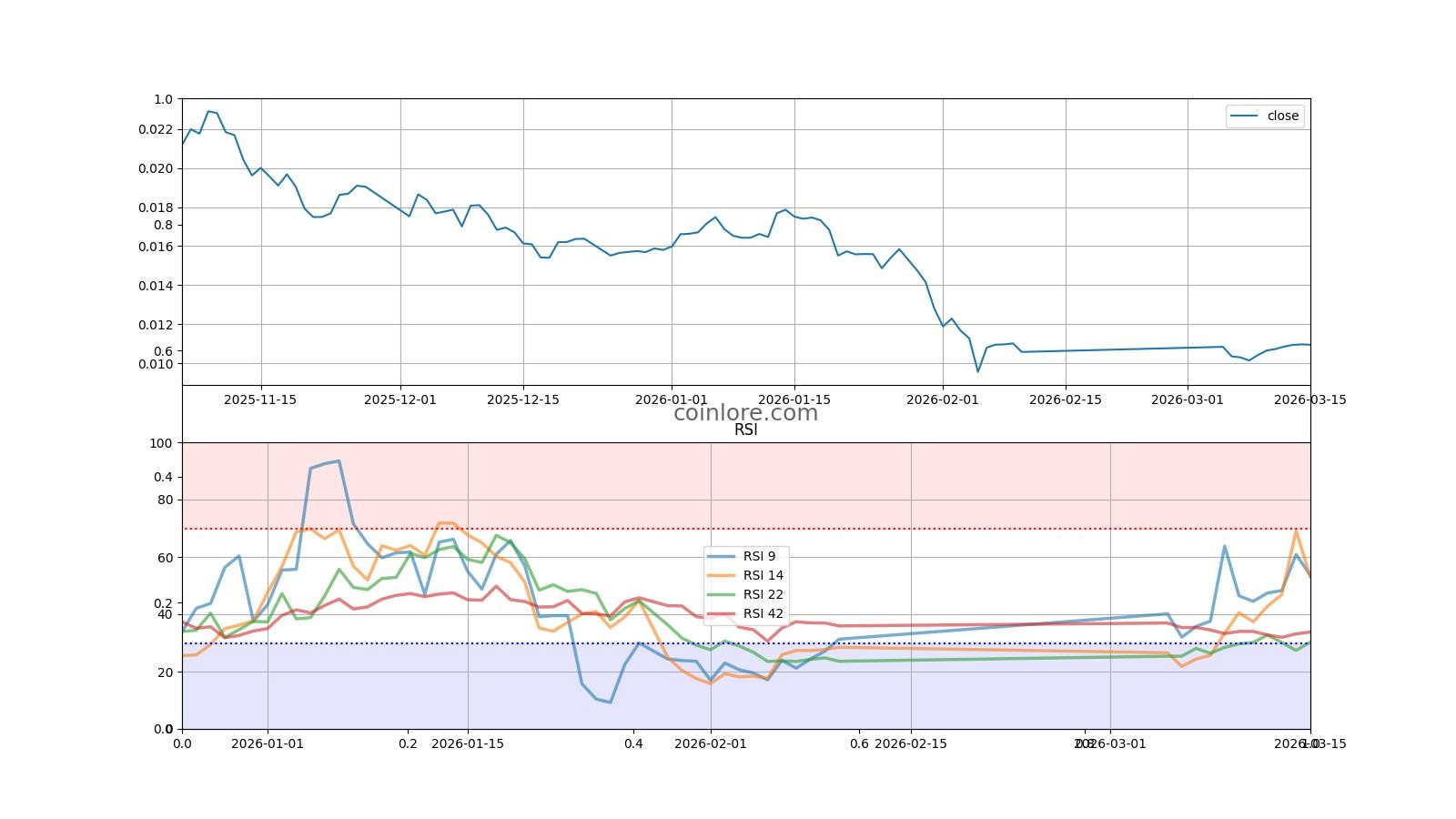 Neural Radiance Field RSI indicator