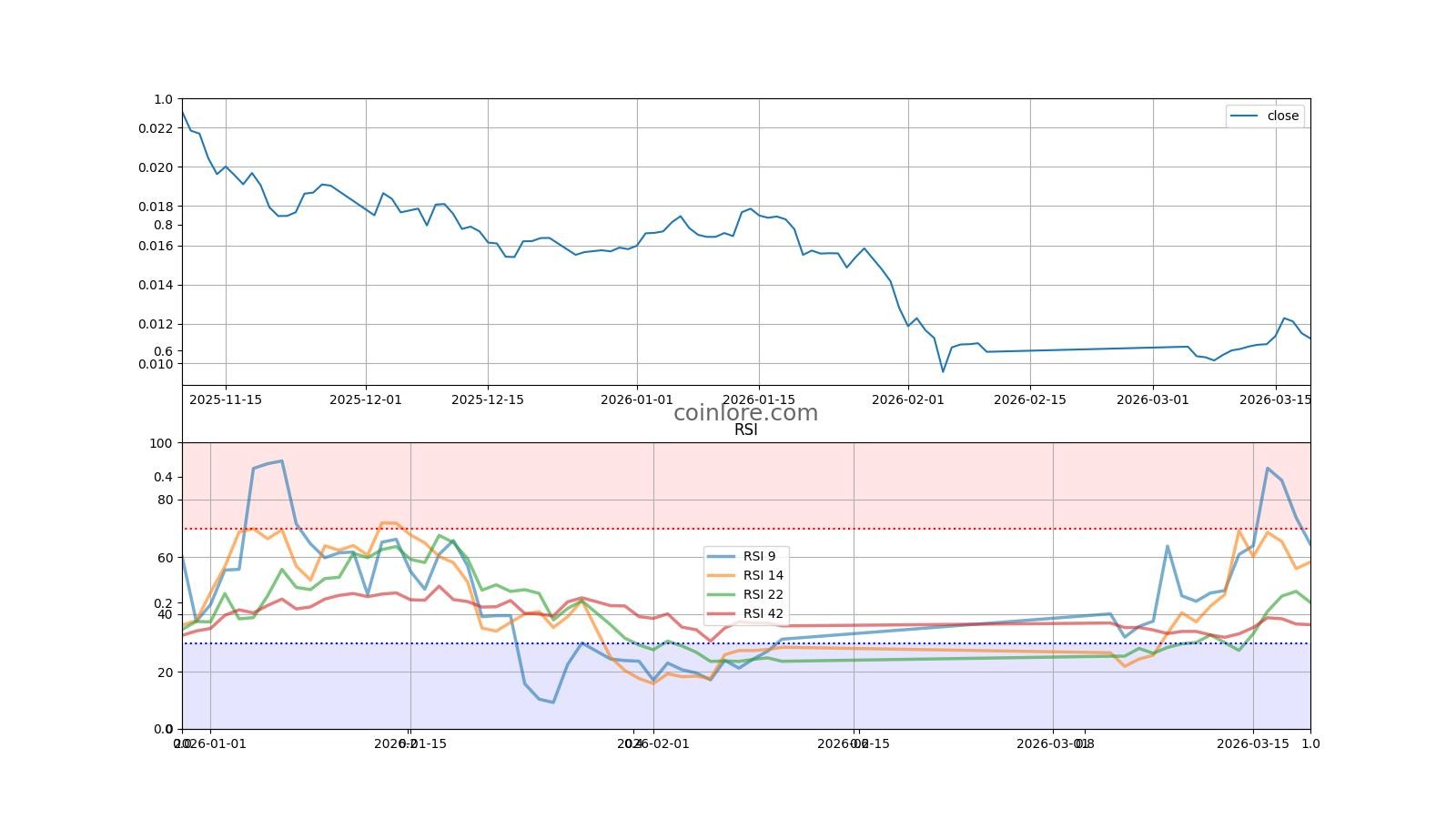 Neural Radiance Field RSI indicator