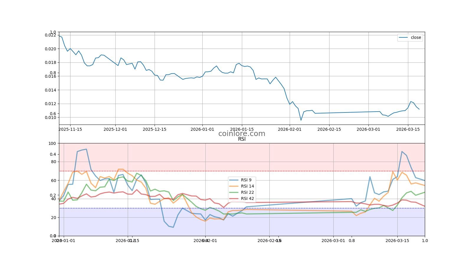 Neural Radiance Field RSI indicator