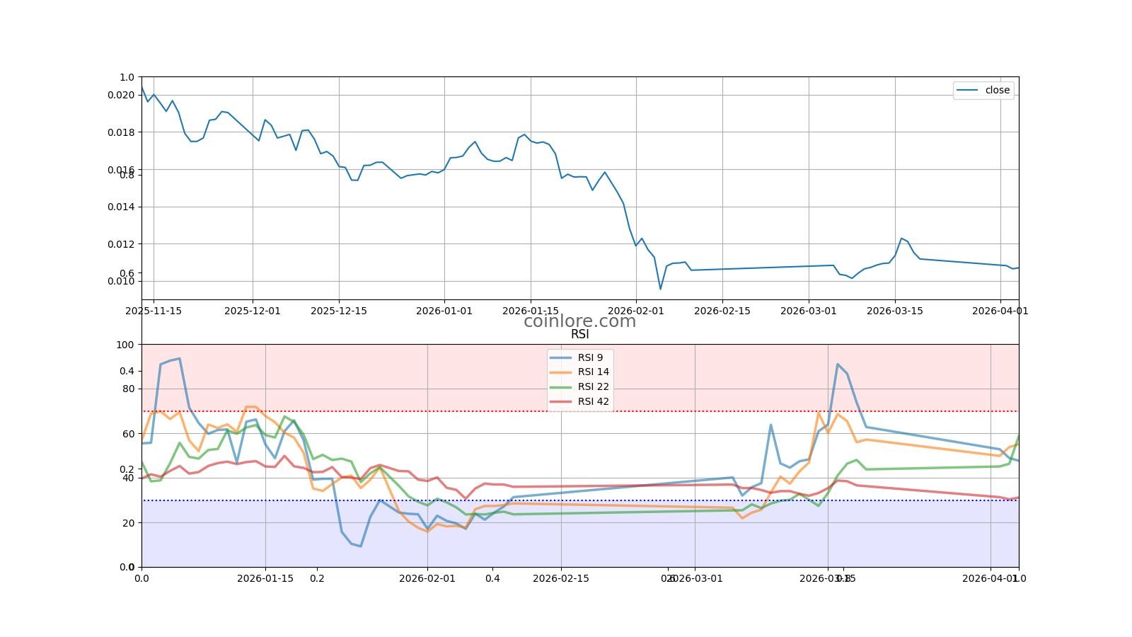 Neural Radiance Field RSI indicator