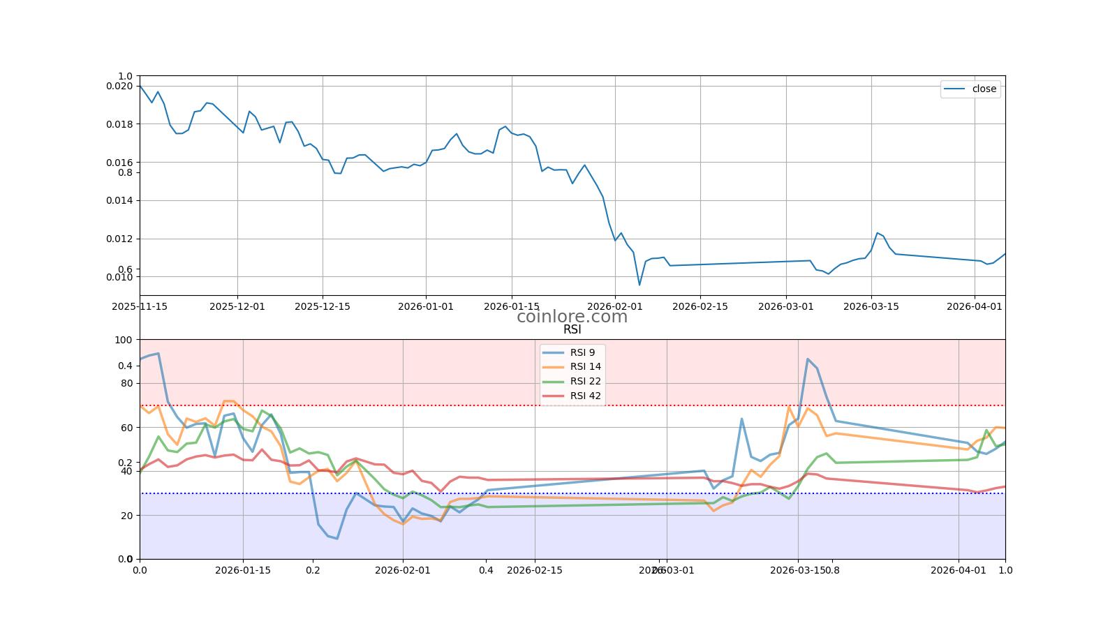 Neural Radiance Field RSI indicator