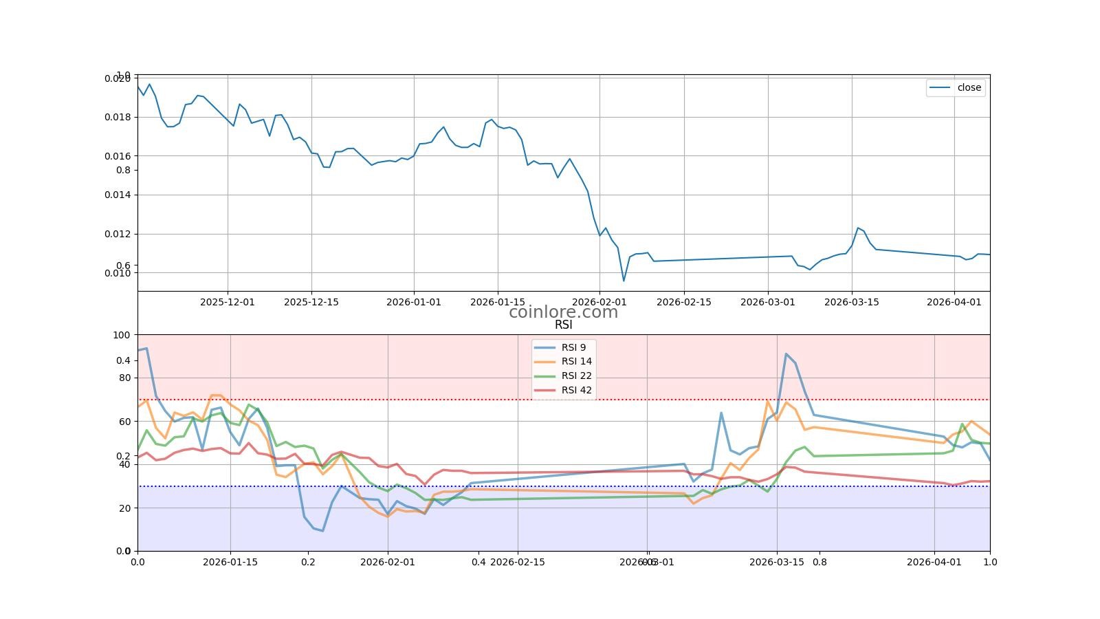 Neural Radiance Field RSI indicator