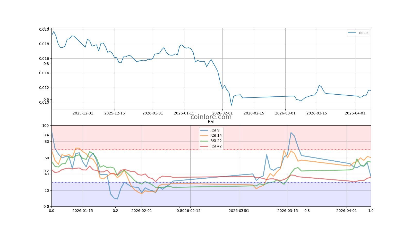 Neural Radiance Field RSI indicator