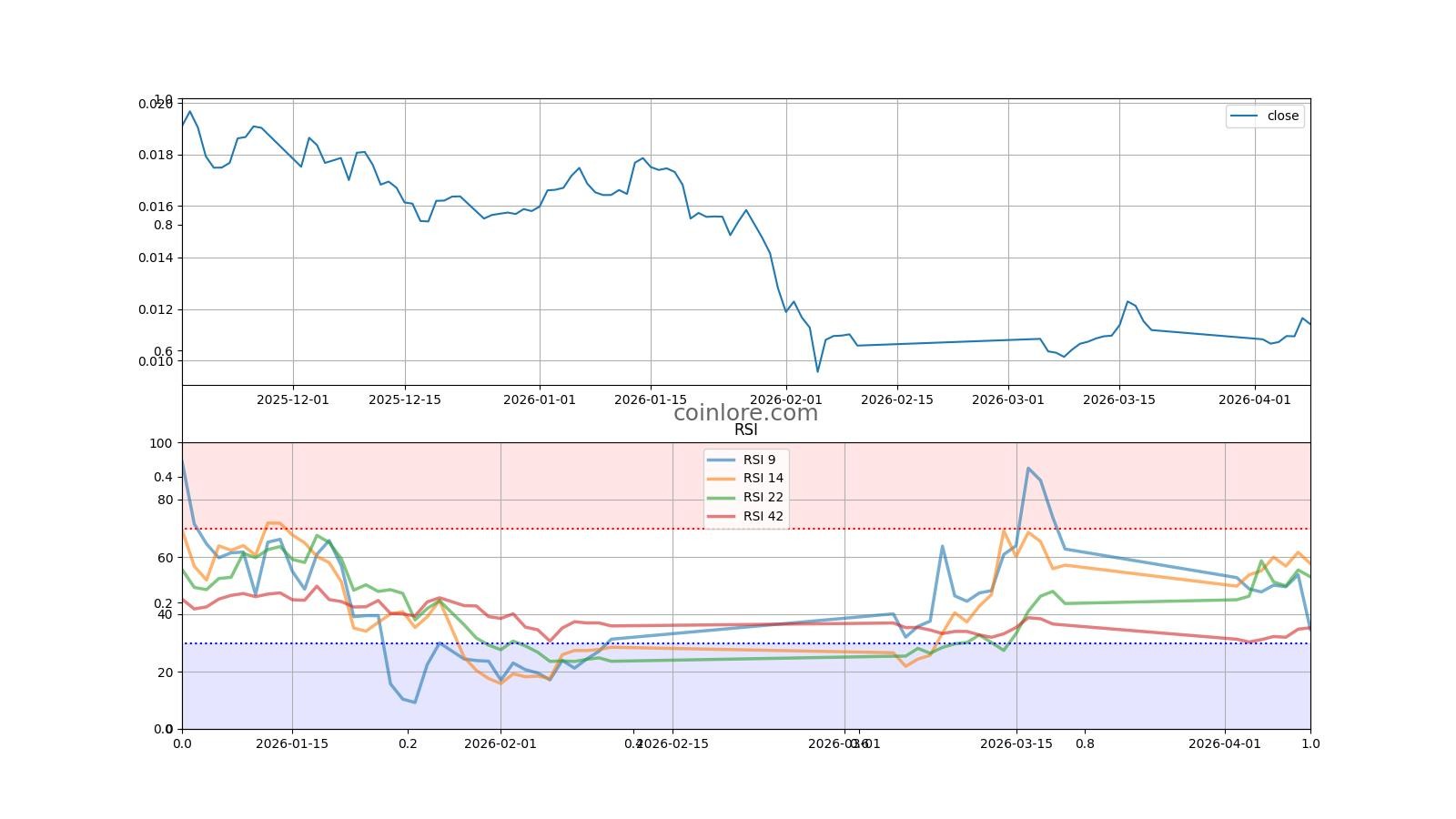 Neural Radiance Field RSI indicator