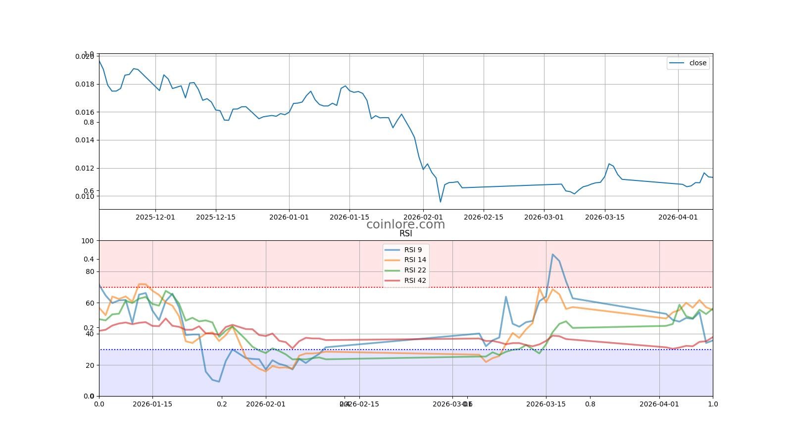 Neural Radiance Field RSI indicator