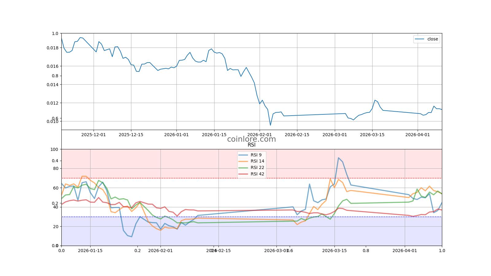 Neural Radiance Field RSI indicator