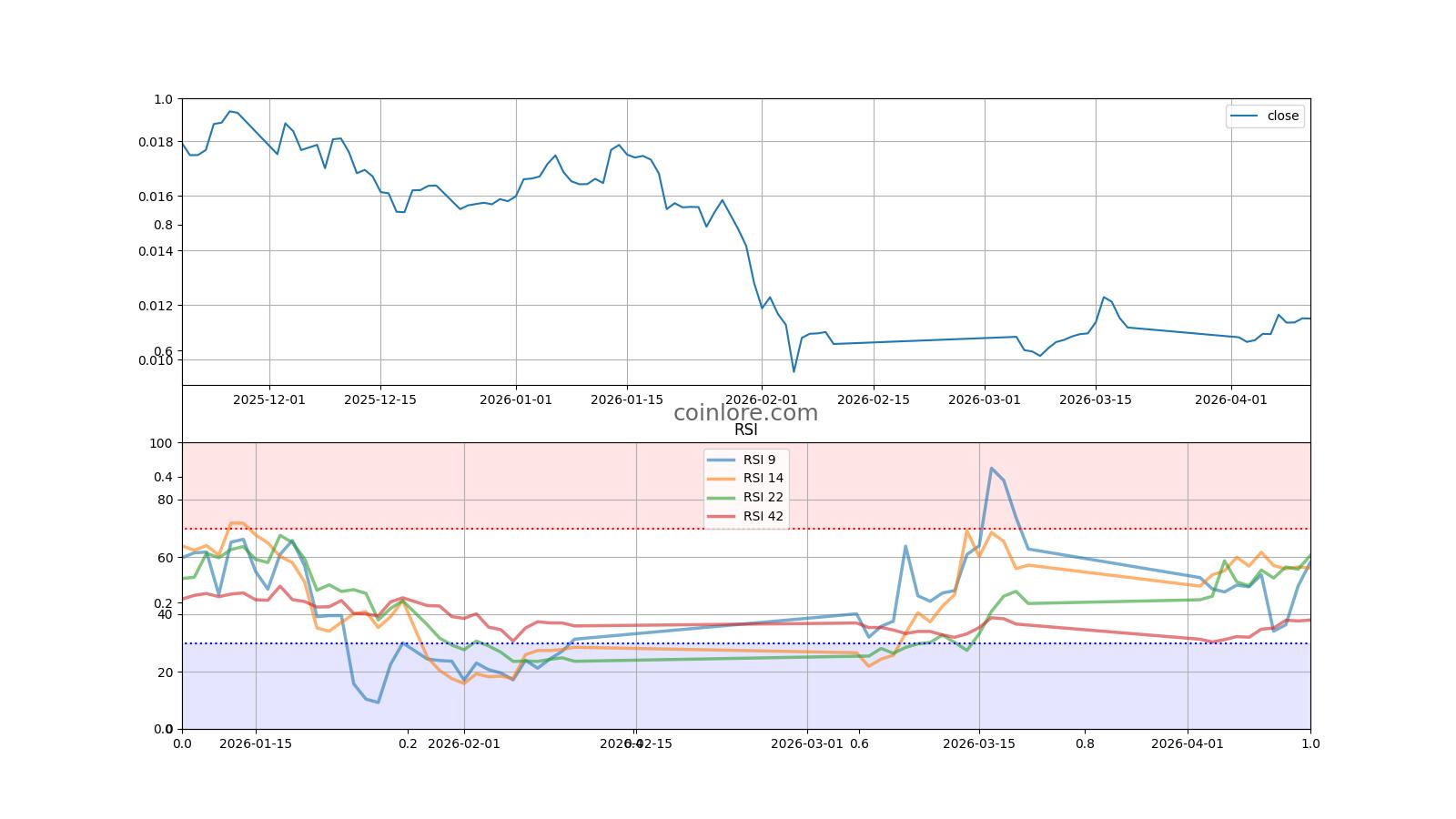 Neural Radiance Field RSI indicator