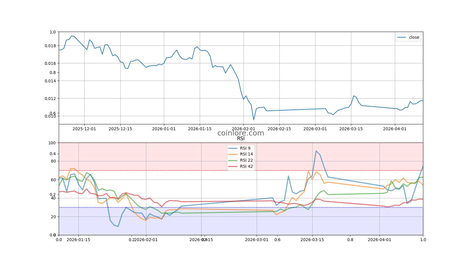 Neural Radiance Field RSI indicator