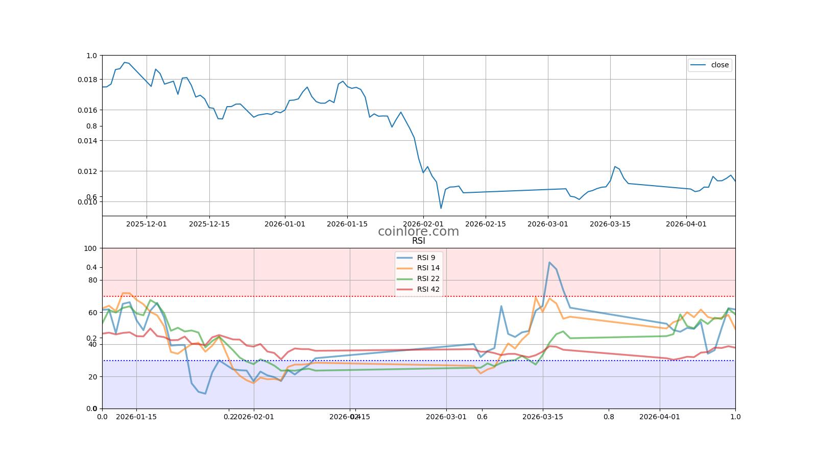 Neural Radiance Field RSI indicator