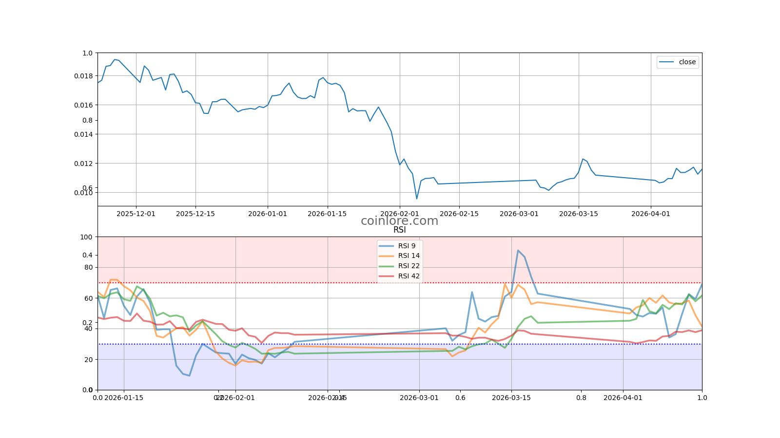 Neural Radiance Field RSI indicator