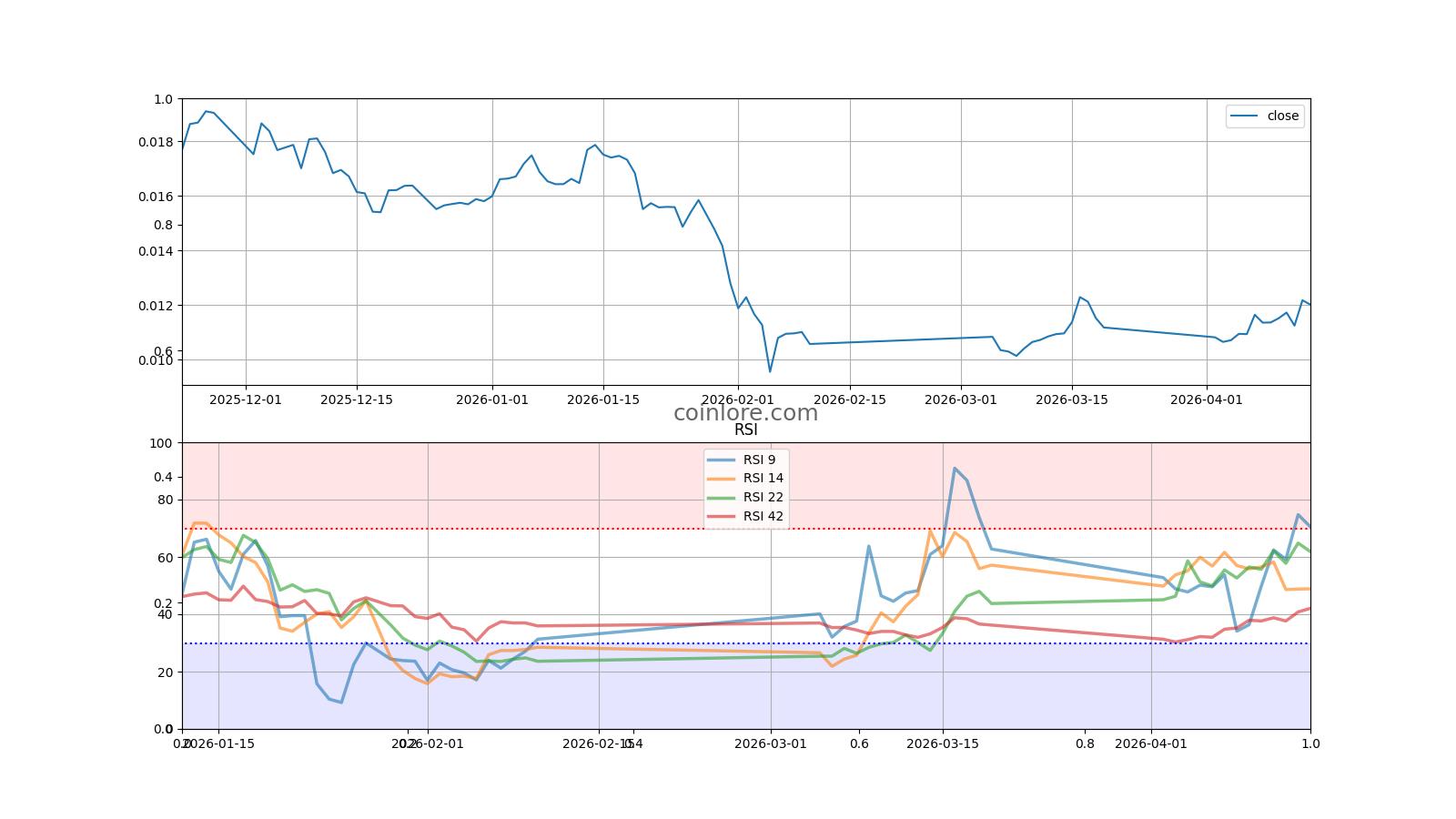 Neural Radiance Field RSI indicator