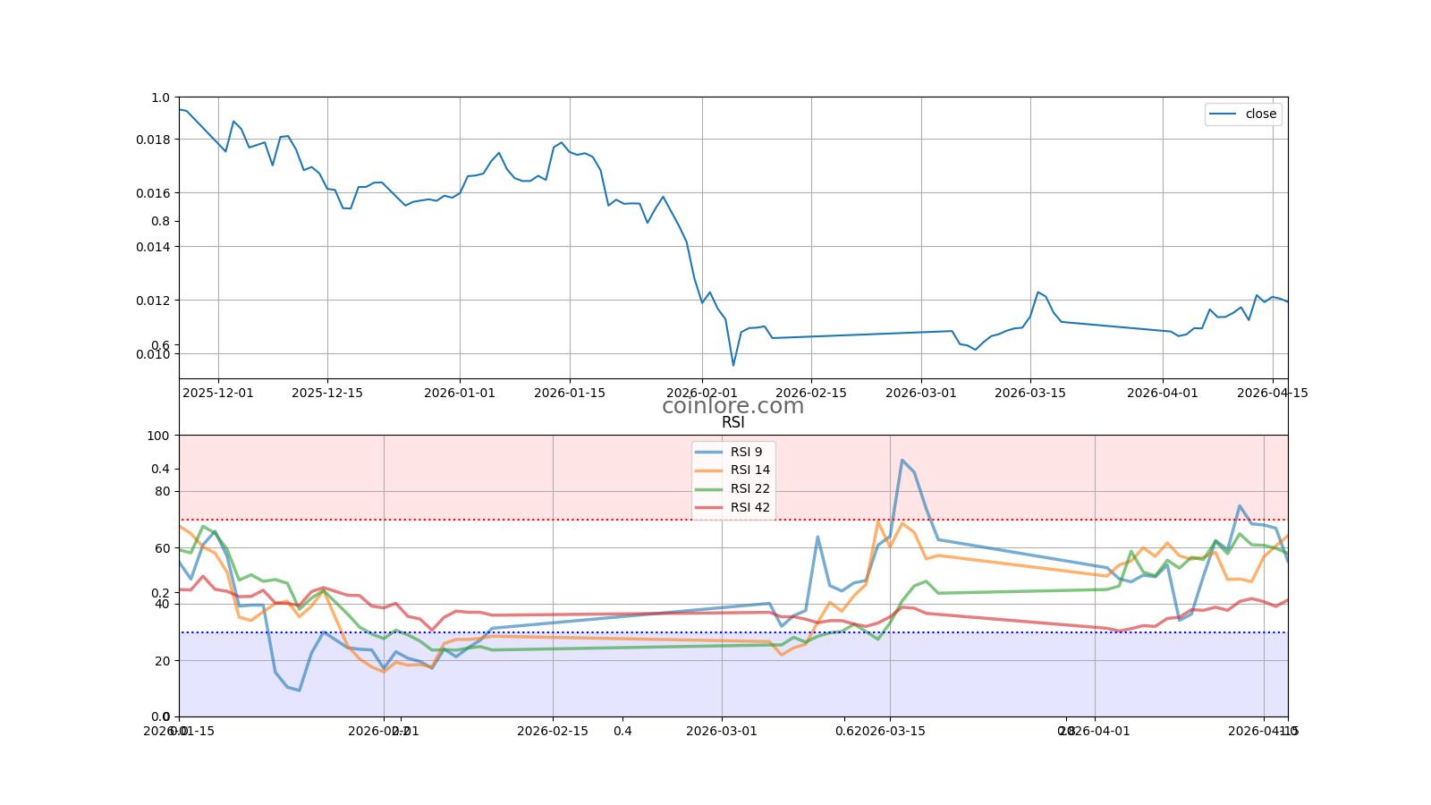 Neural Radiance Field RSI indicator