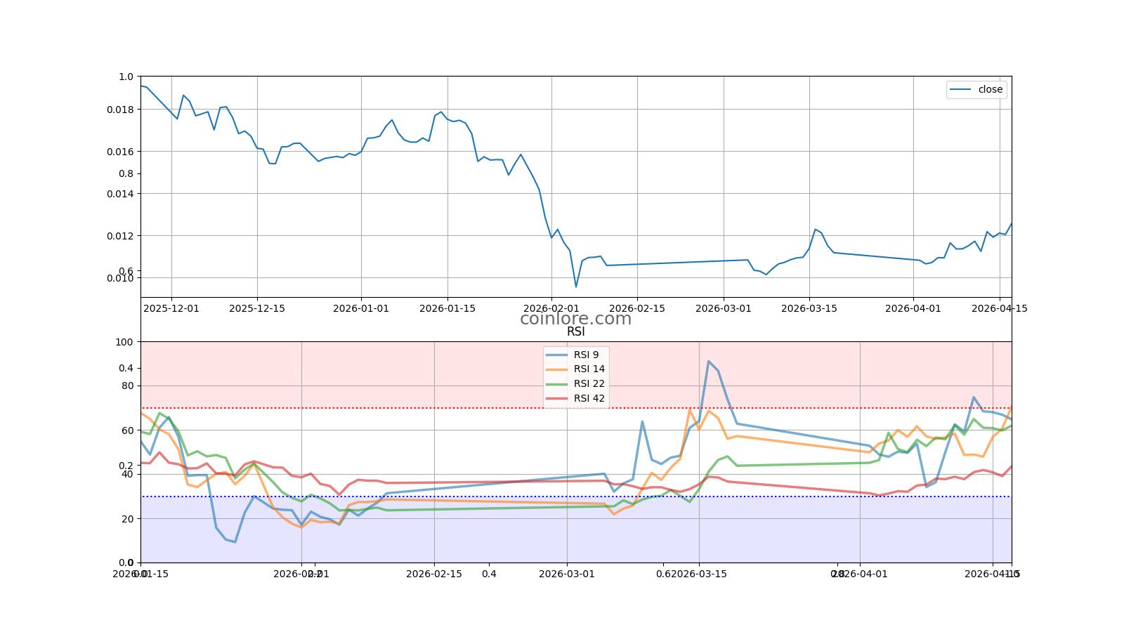 Neural Radiance Field RSI indicator