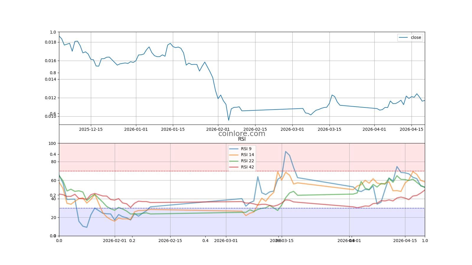 Neural Radiance Field RSI indicator