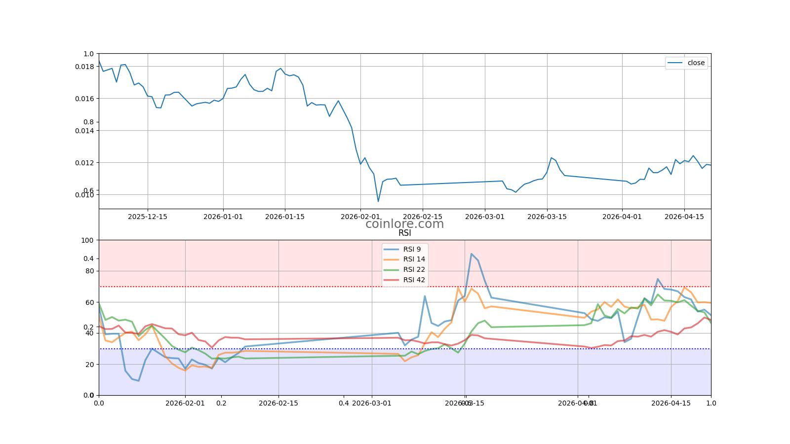 Neural Radiance Field RSI indicator