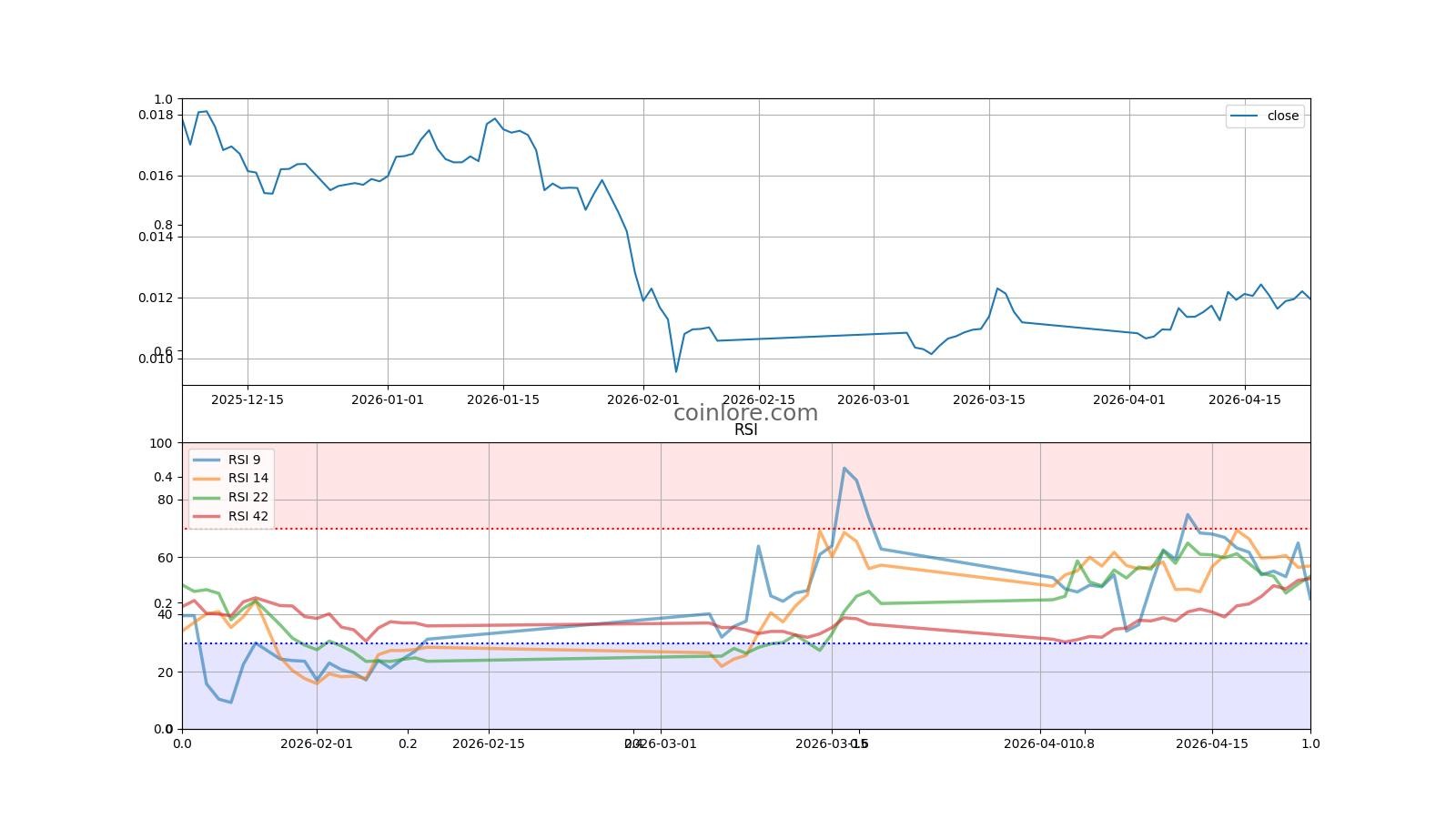 Neural Radiance Field RSI indicator