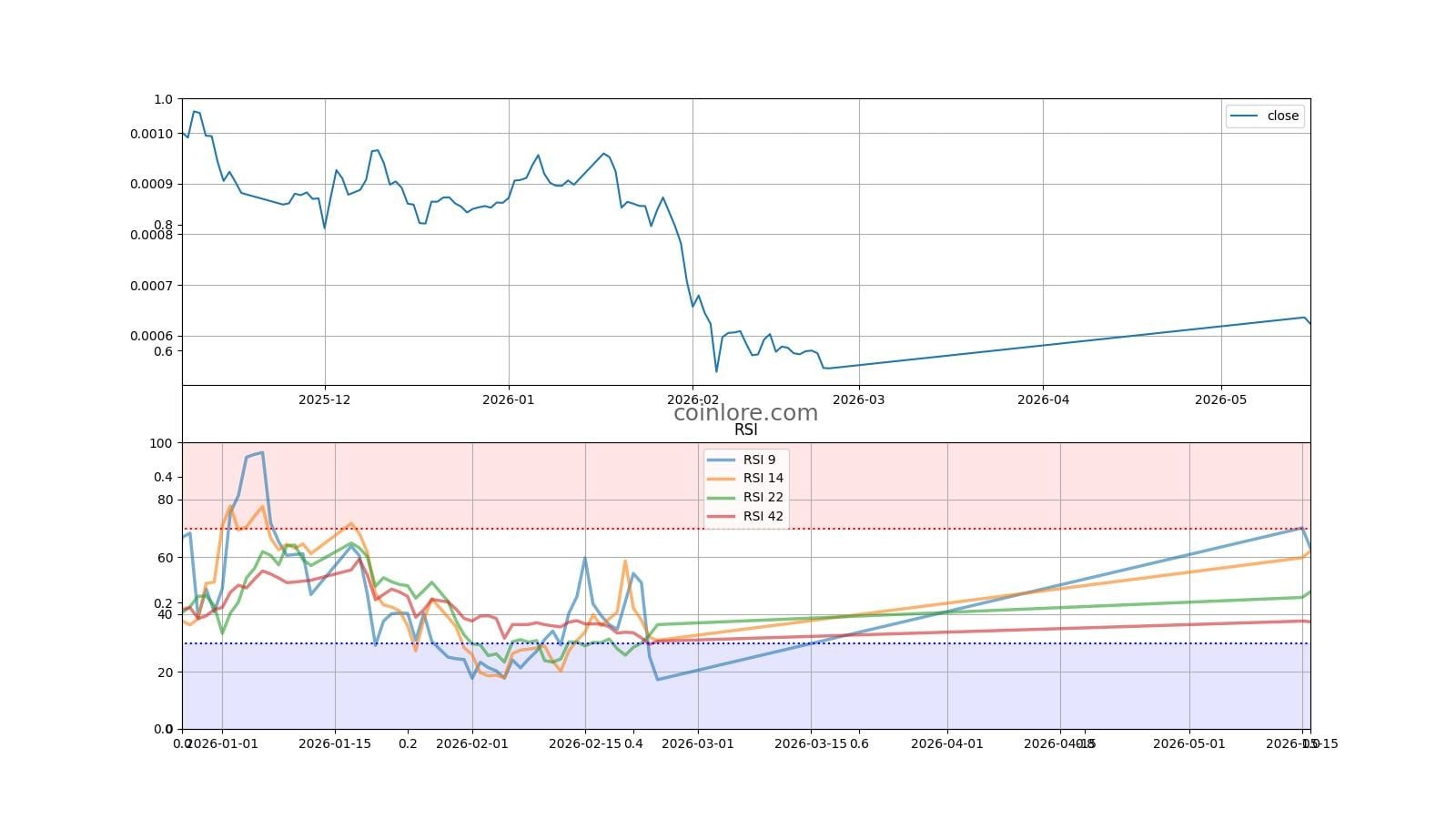 Neural Tensor Dynamics RSI indicator
