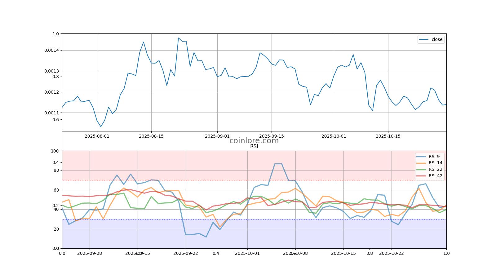 Neural Tensor Dynamics RSI indicator