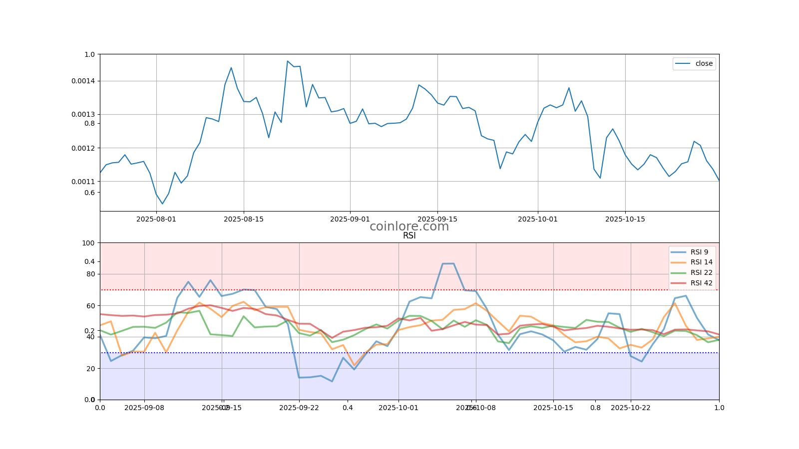 Neural Tensor Dynamics RSI indicator