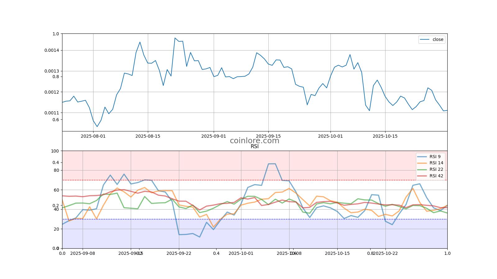 Neural Tensor Dynamics RSI indicator