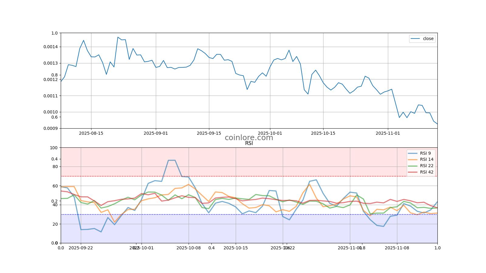Neural Tensor Dynamics RSI indicator