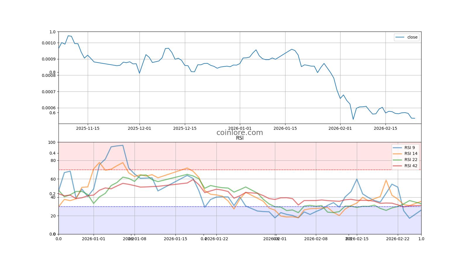 Neural Tensor Dynamics RSI indicator