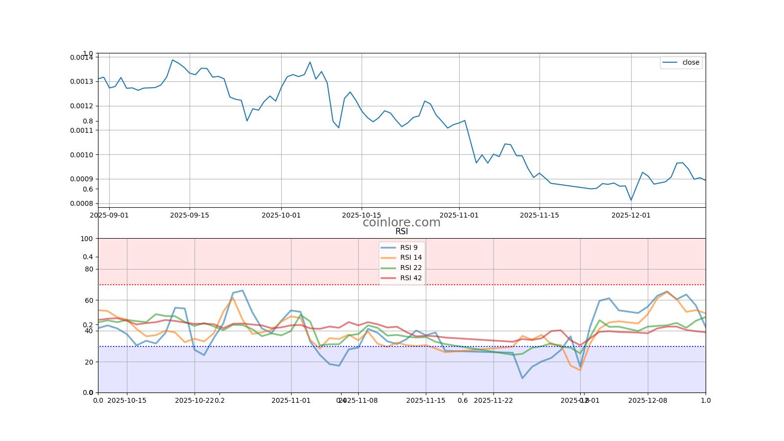 Neural Tensor Dynamics RSI indicator