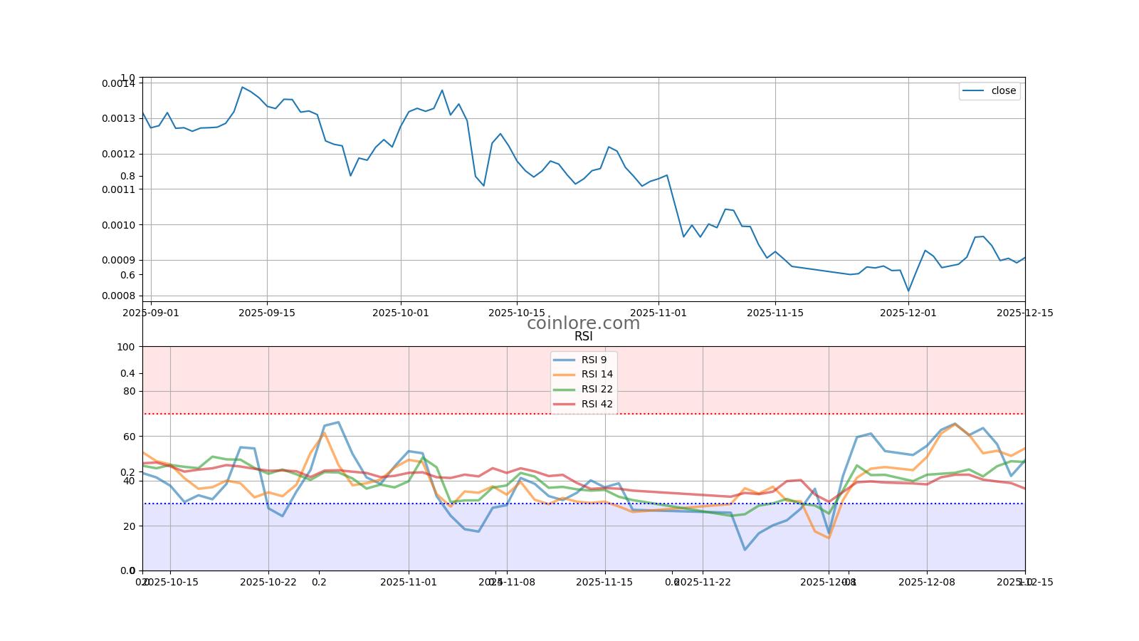 Neural Tensor Dynamics RSI indicator