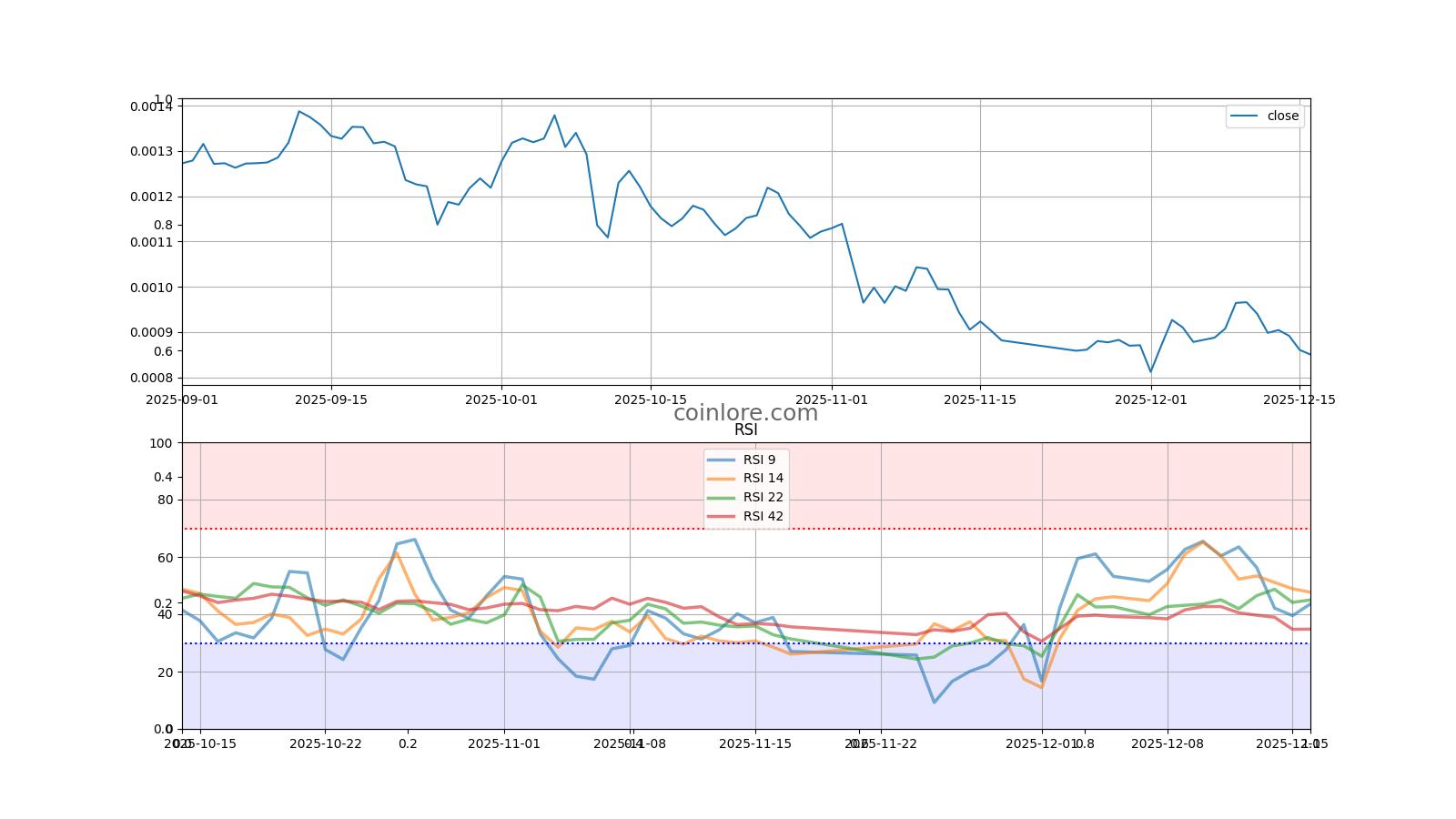 Neural Tensor Dynamics RSI indicator