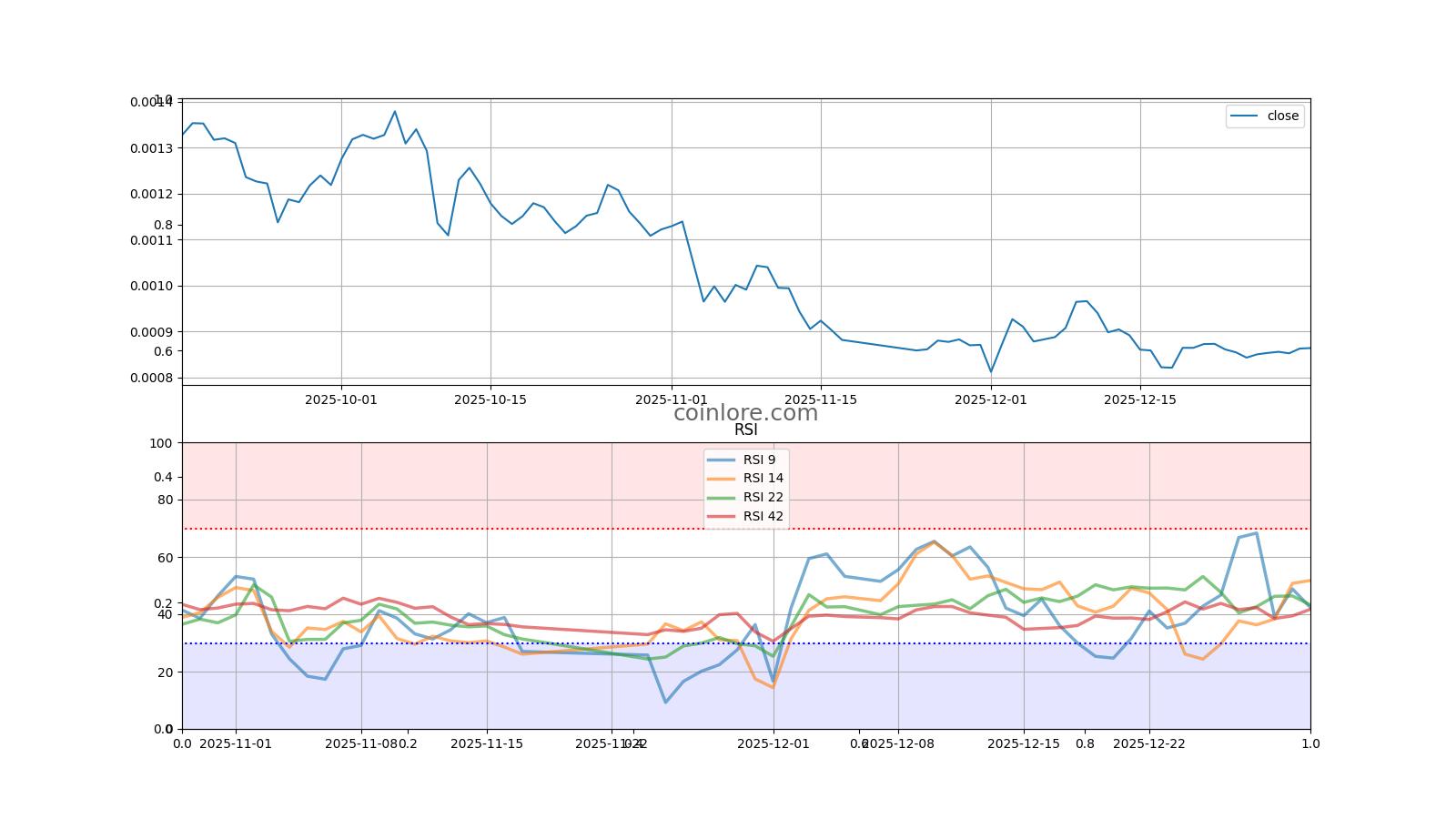 Neural Tensor Dynamics RSI indicator