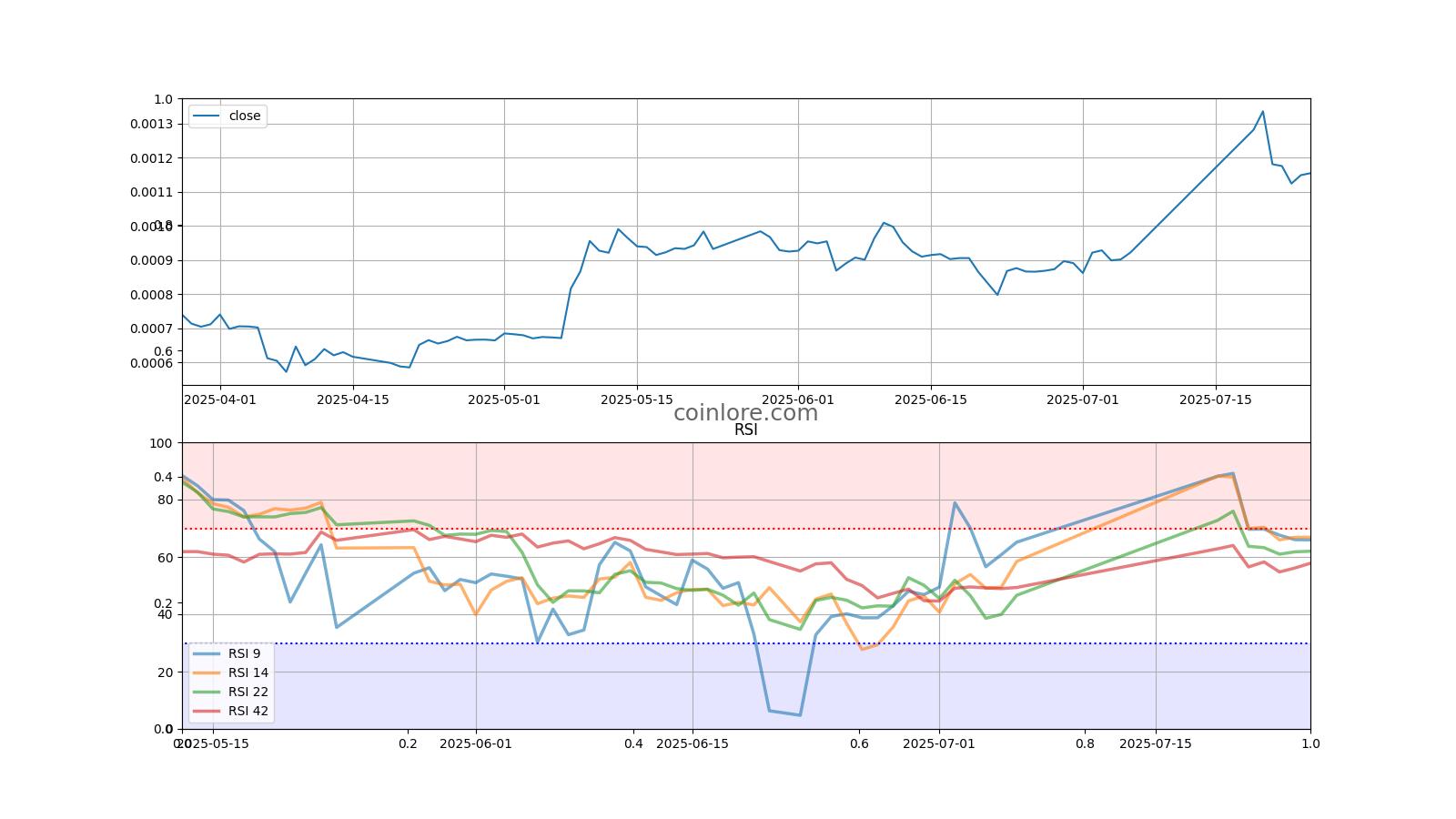 Neural Tensor Dynamics RSI indicator