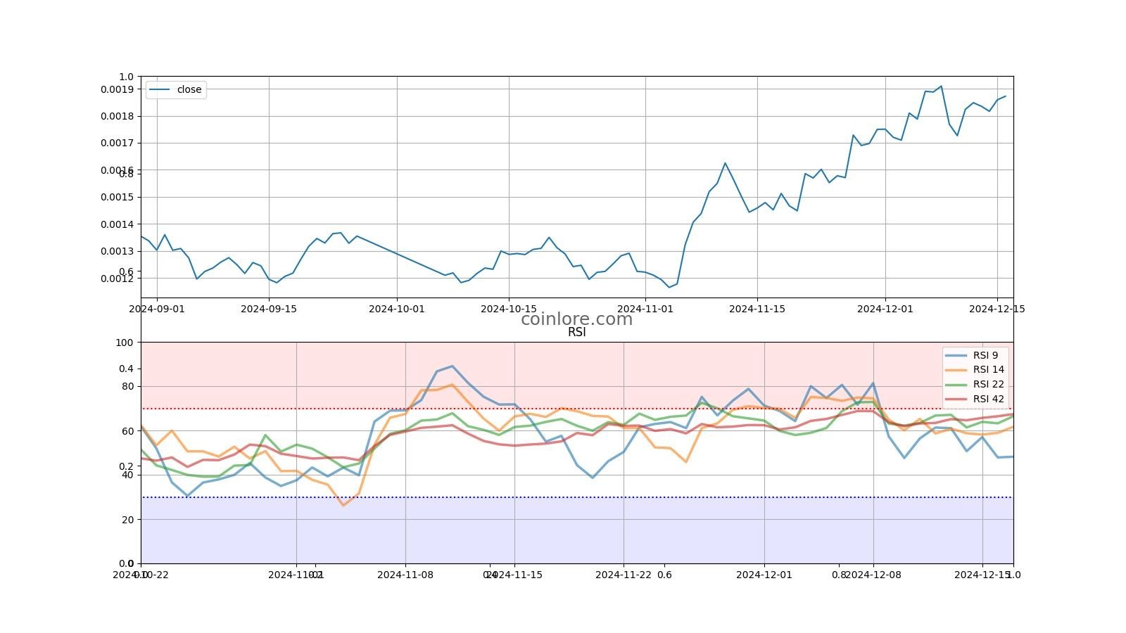 Neural Tensor Dynamics RSI indicator