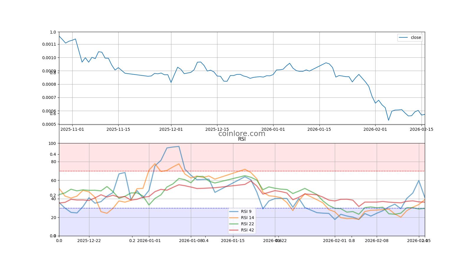 Neural Tensor Dynamics RSI indicator