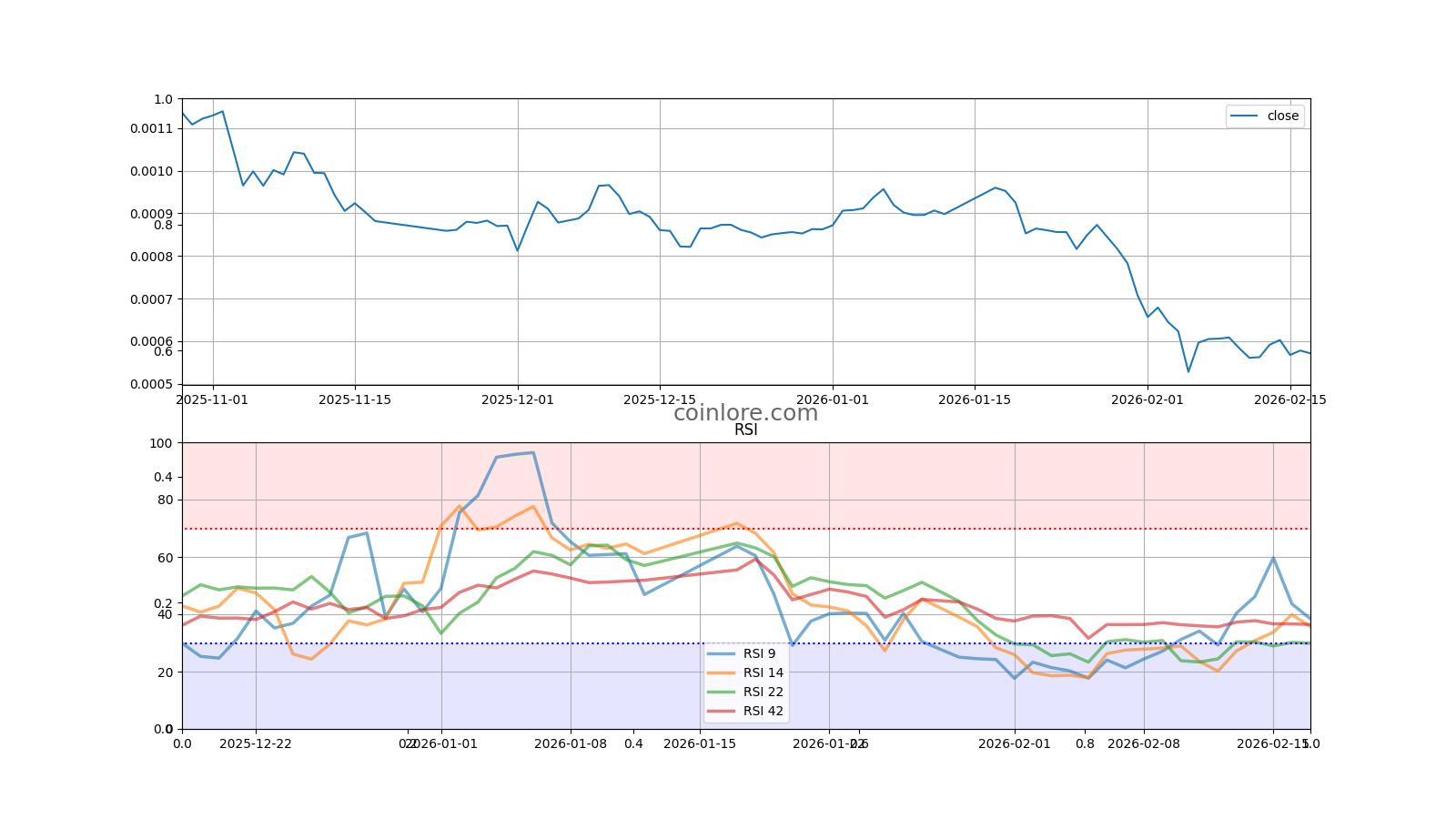 Neural Tensor Dynamics RSI indicator