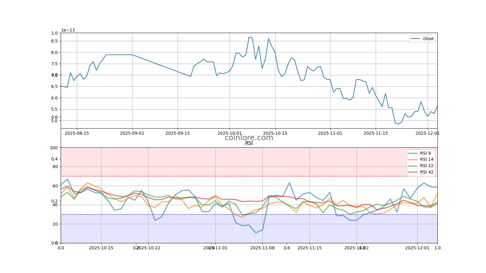 Neuralink RSI indicator