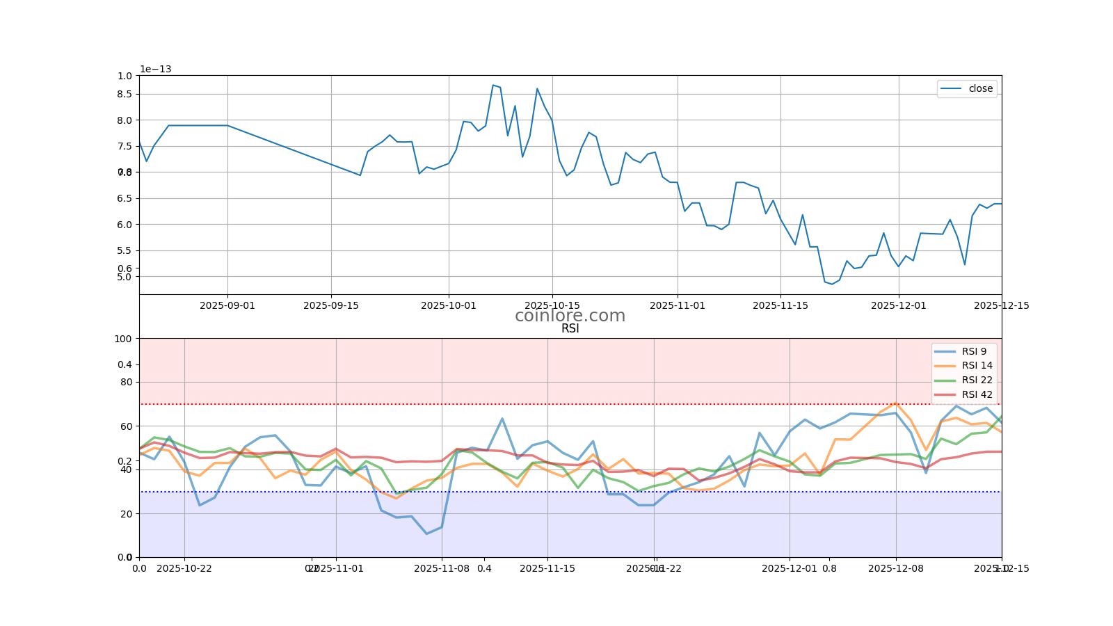 Neuralink RSI indicator