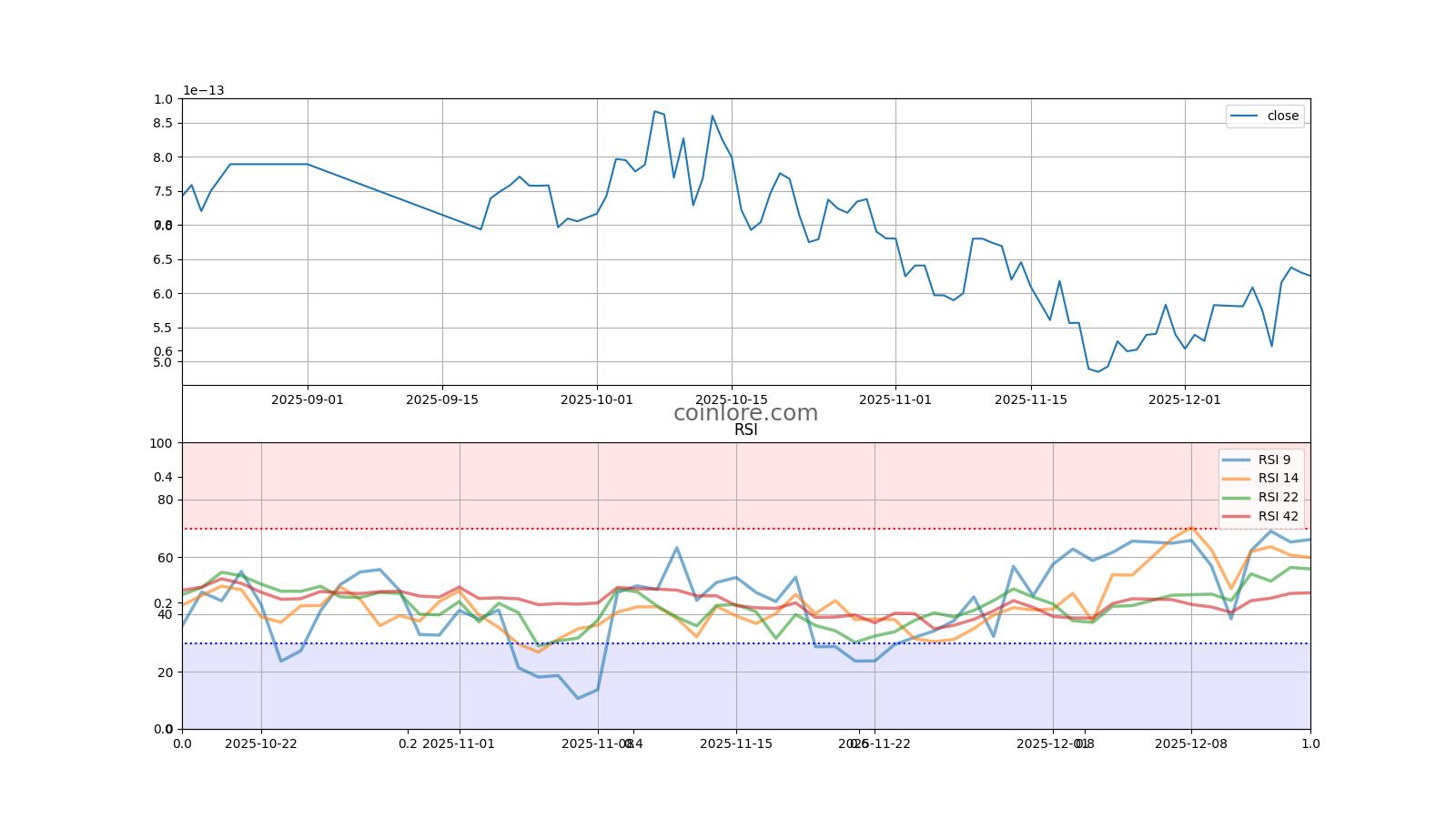 Neuralink RSI indicator